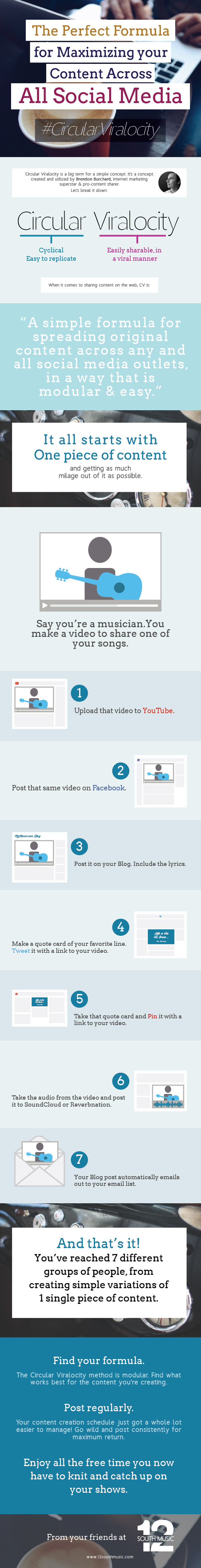 How to create Viral Content using Circular Viralocity
